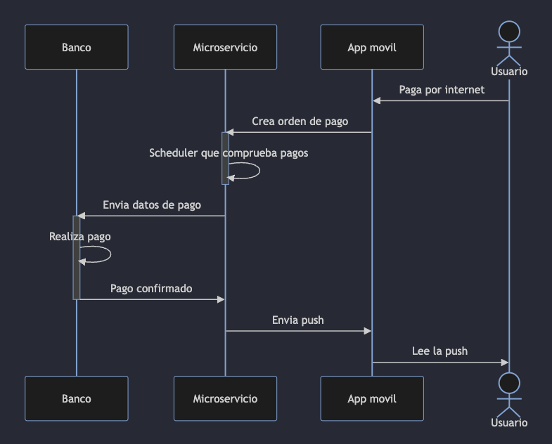 Documentando nuestros flujos con Mermaid - Secture