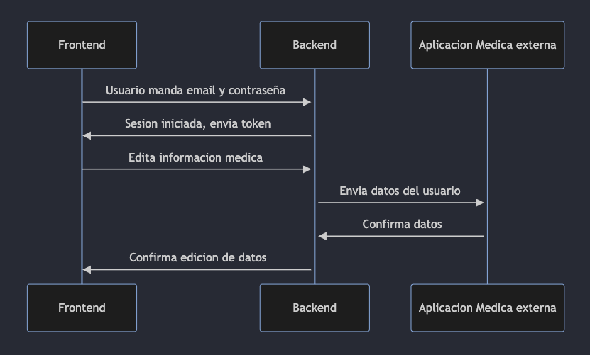 Documentando nuestros flujos con Mermaid - Secture