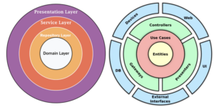Onion Architecture 101 - Secture